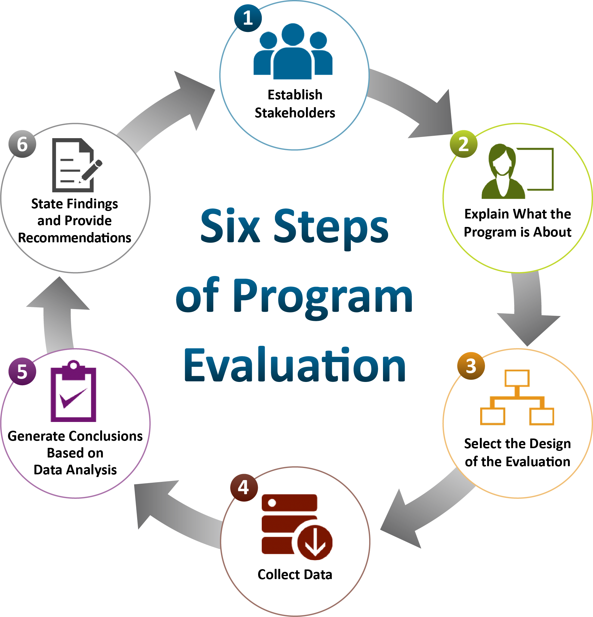 Managing Program Evaluations Using QSIE Standards The Center For Organizational Excellence Inc 