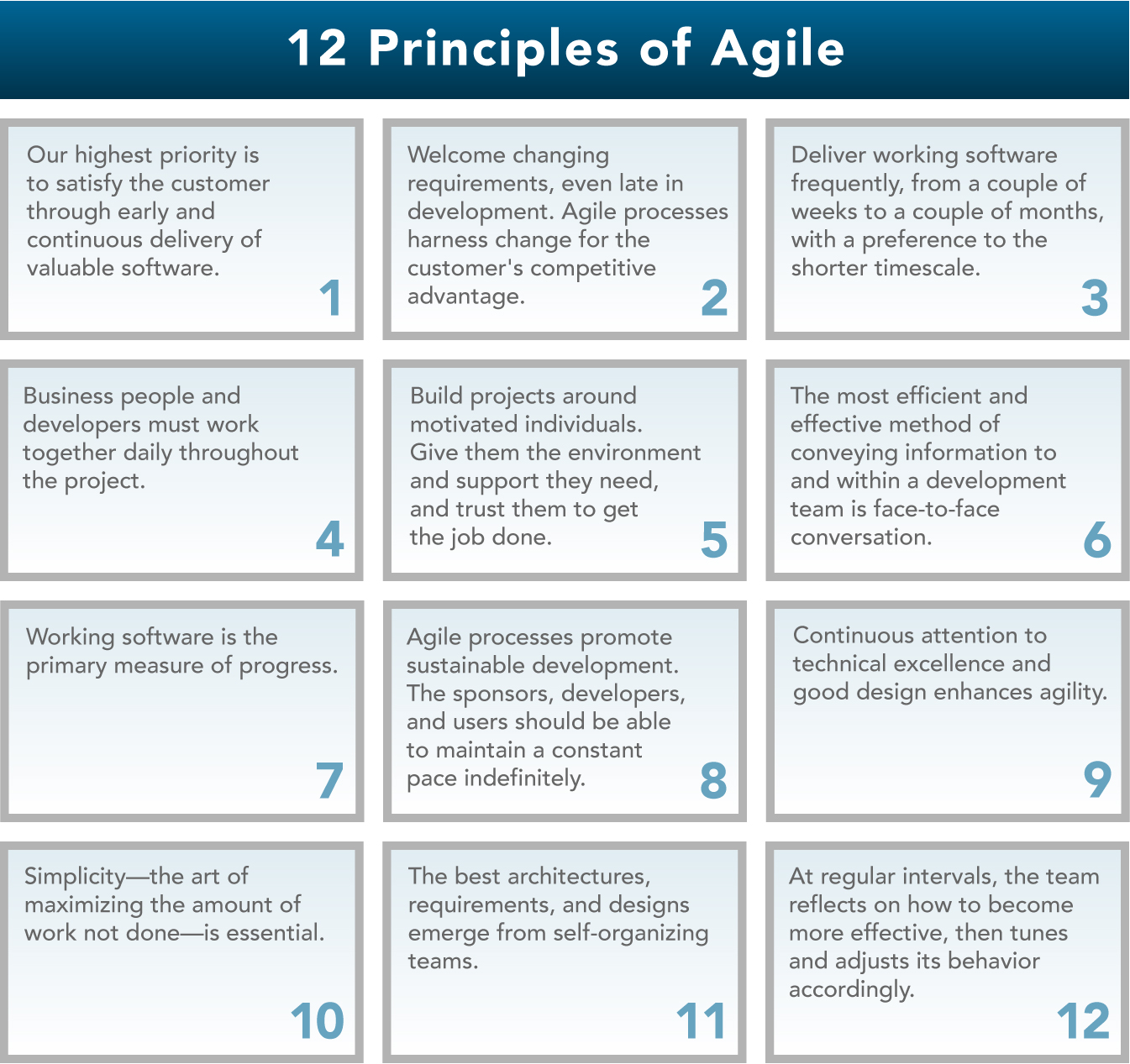 Auditing Agile Projects Things To Consider The Center For 